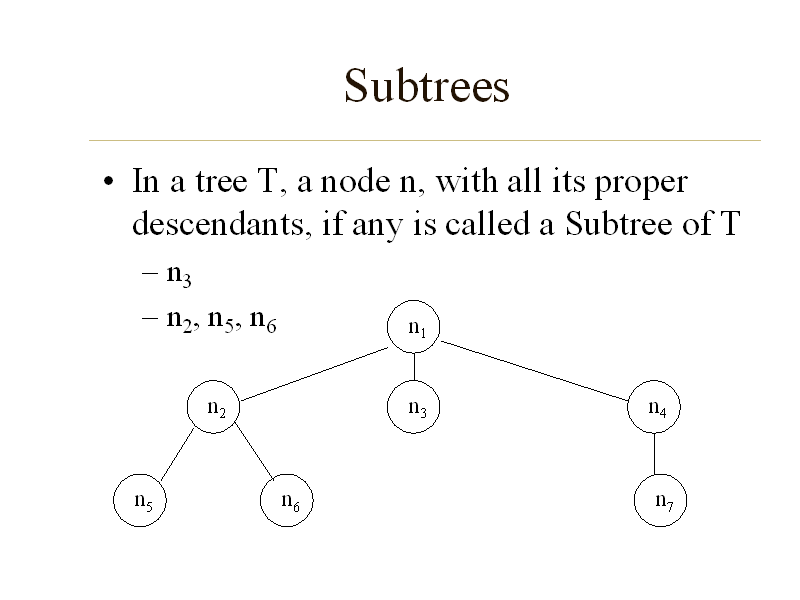 Subtrees