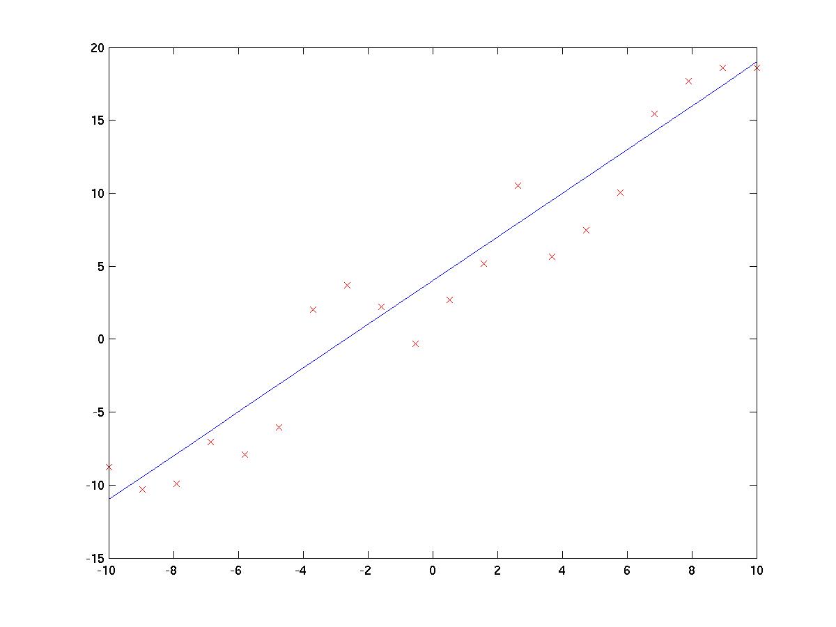 160 Lectures