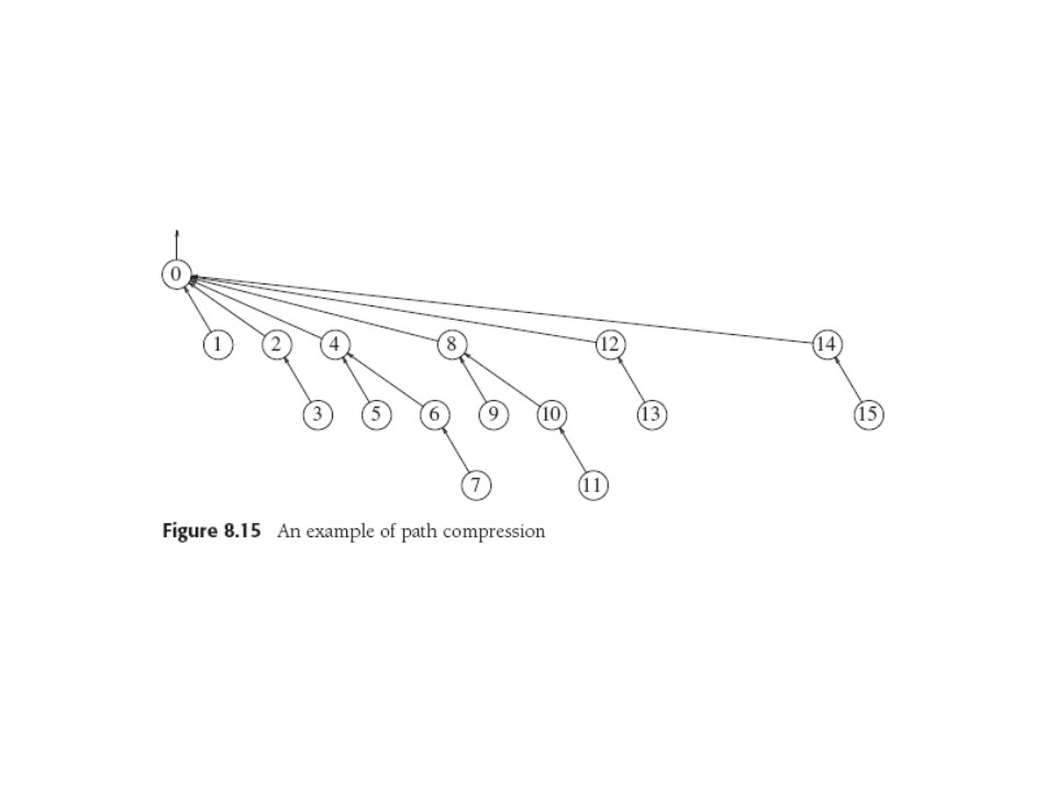 172 Lectures Disjoint Sets