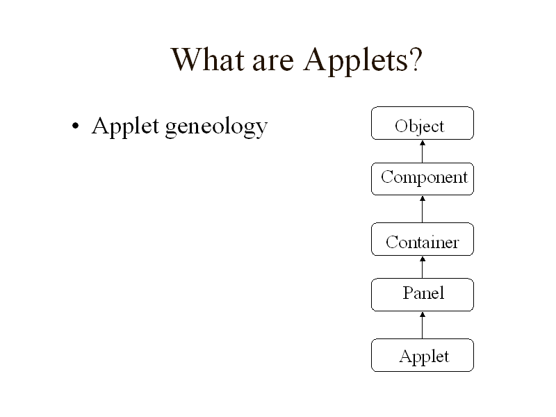 What are Applets?