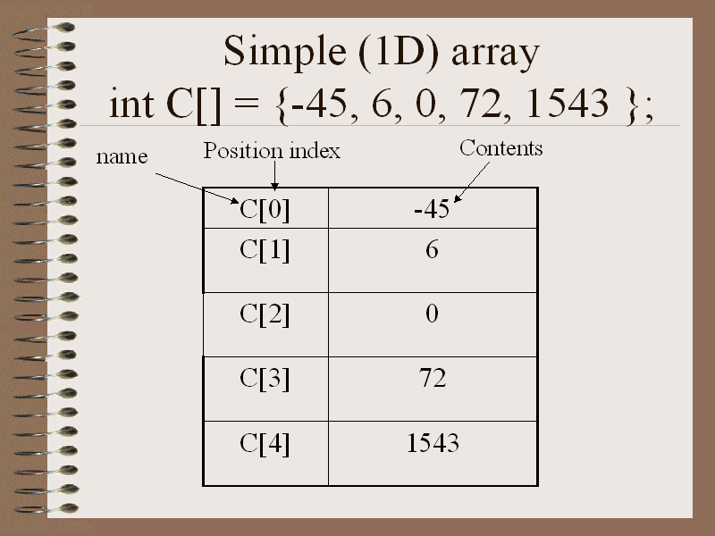 Simple (1D) array
